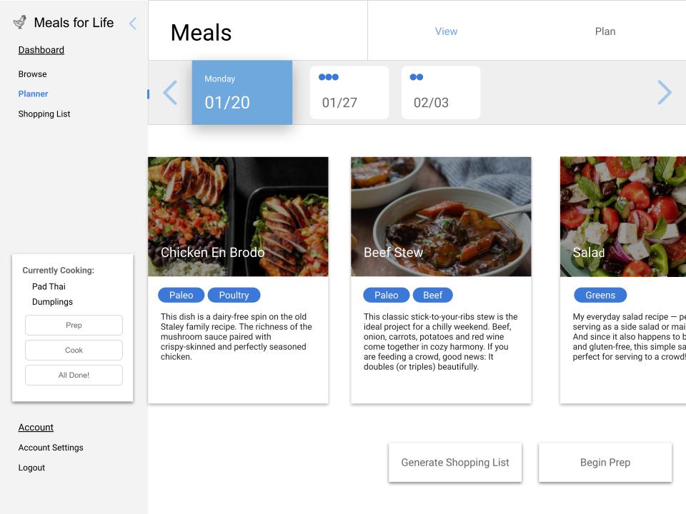 food_optimization · GitHub
